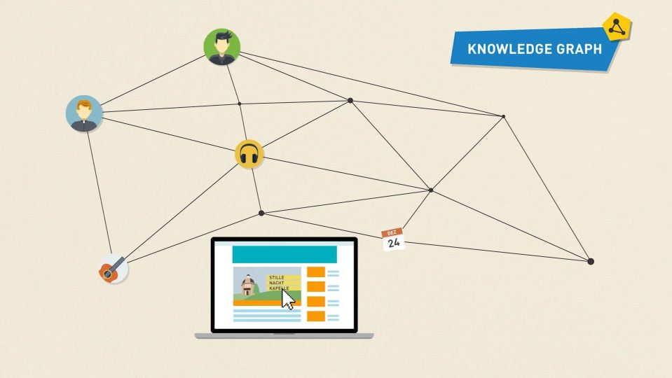 Der touristische Knowledge Graph des SalzburgerLandes - SalzburgerLand ...